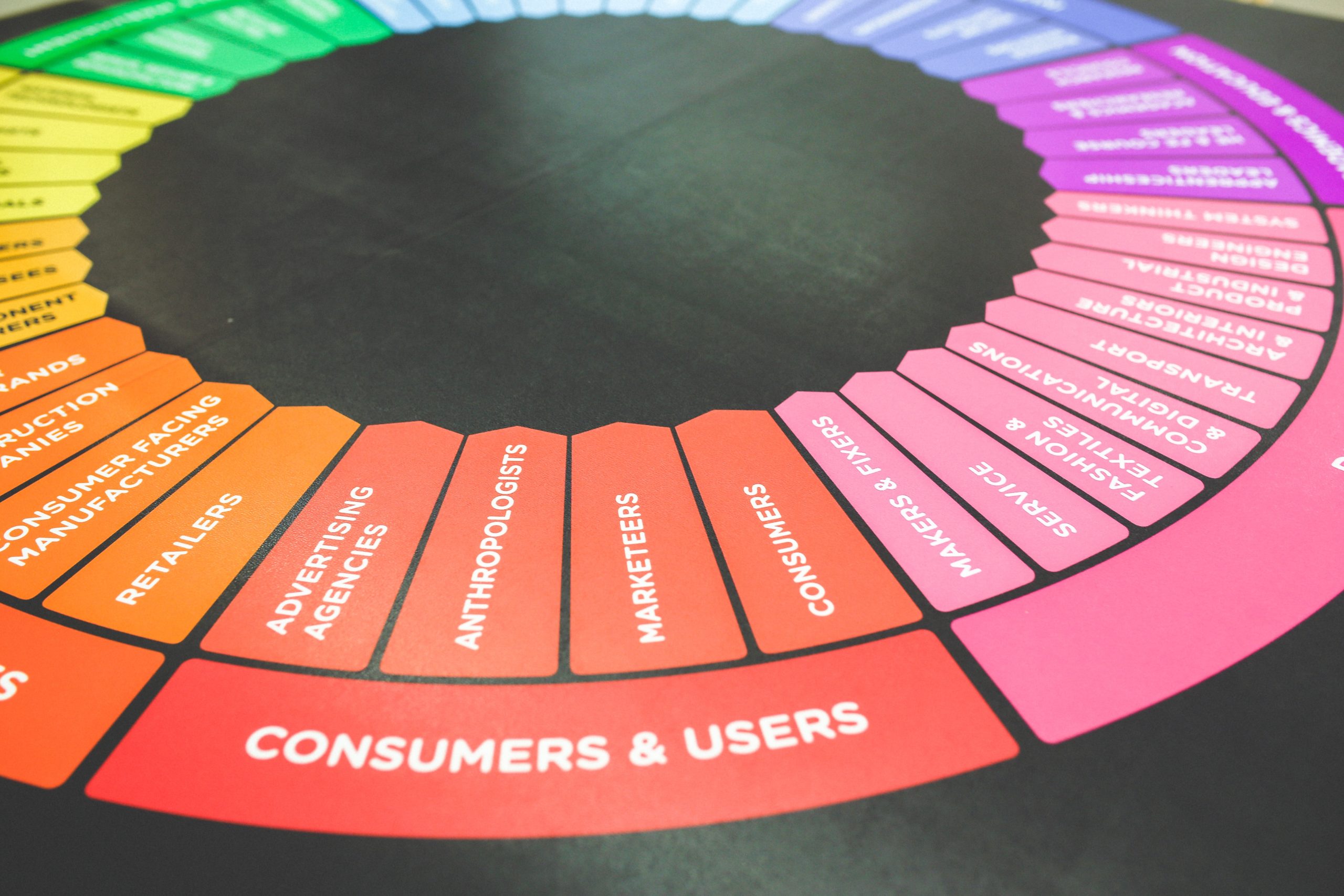 Determine Your Target Audience Determine Your Target Audience